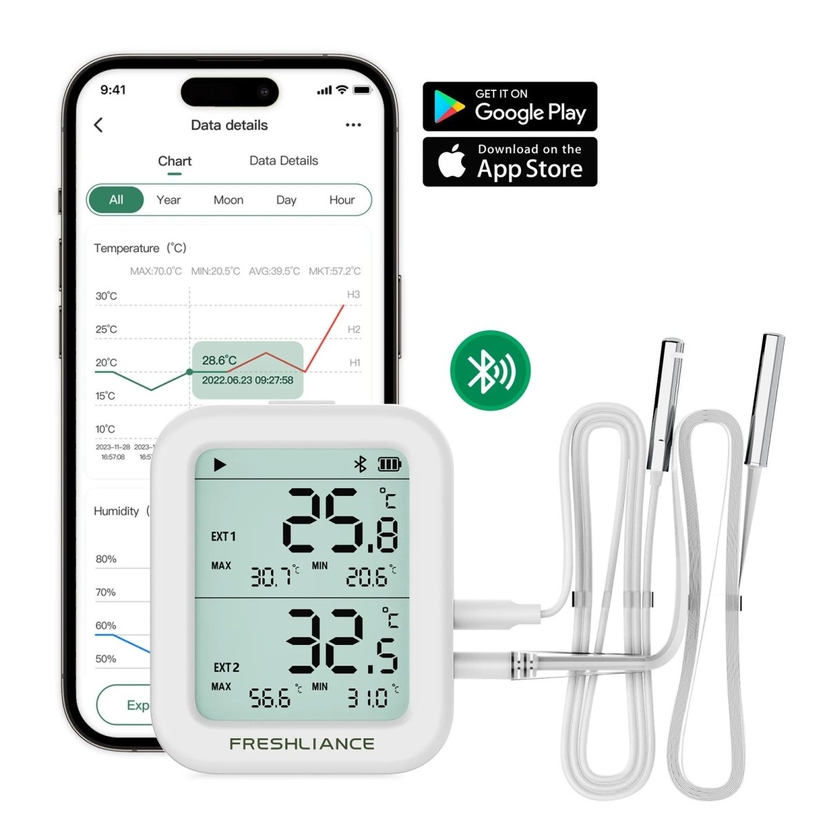 Smart Temperature Monitor with App for Botox / Injectable Refrigerator ...