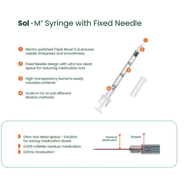 Sol-Care 0.3ml 31G x 5/16" Ultra-Fine Botox / Neuromodulator Cosmetic ...